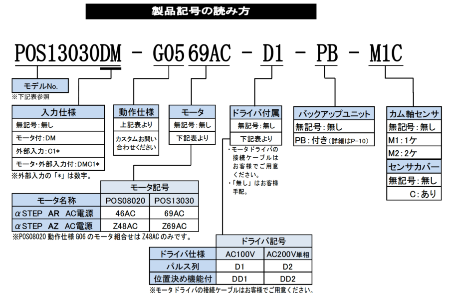 機種一覧（カムプッシャー） ｜ 株式会社マシンエンジニアリング（MEG）