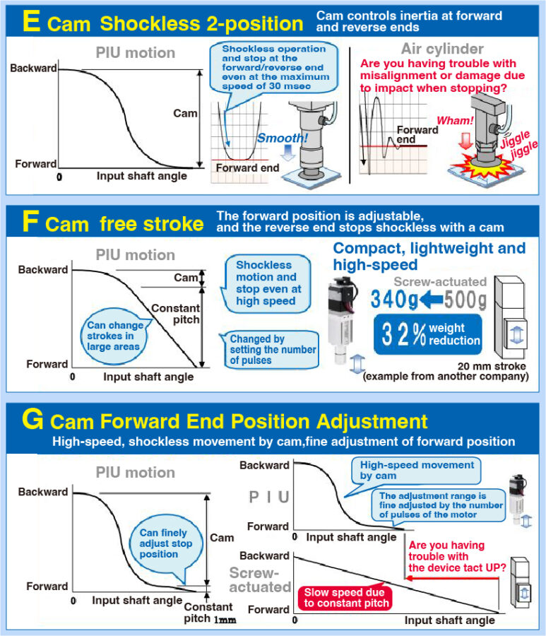 Pick up unit ｜ 株式会社マシンエンジニアリング（MEG）